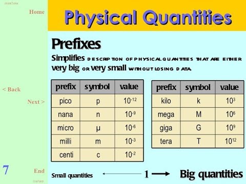 Introduction Prefixes | Physics in Urdu (Lincoln's Inn) - YouTube