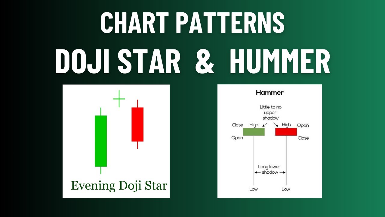 CHART PATTERNS #3 DOJI STAR, HUMMER | TRADER'S LESSONS FOR BEGINNERS ...