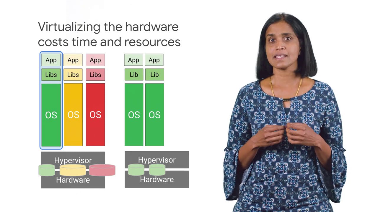 TMS 23 Containerizing and Orchestrating Apps with GKE - YouTube