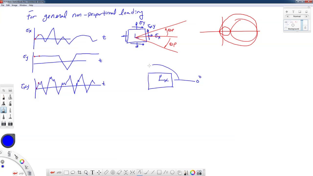 Overview to Critical Plane Approach to Multiaxial Fatigue - YouTube