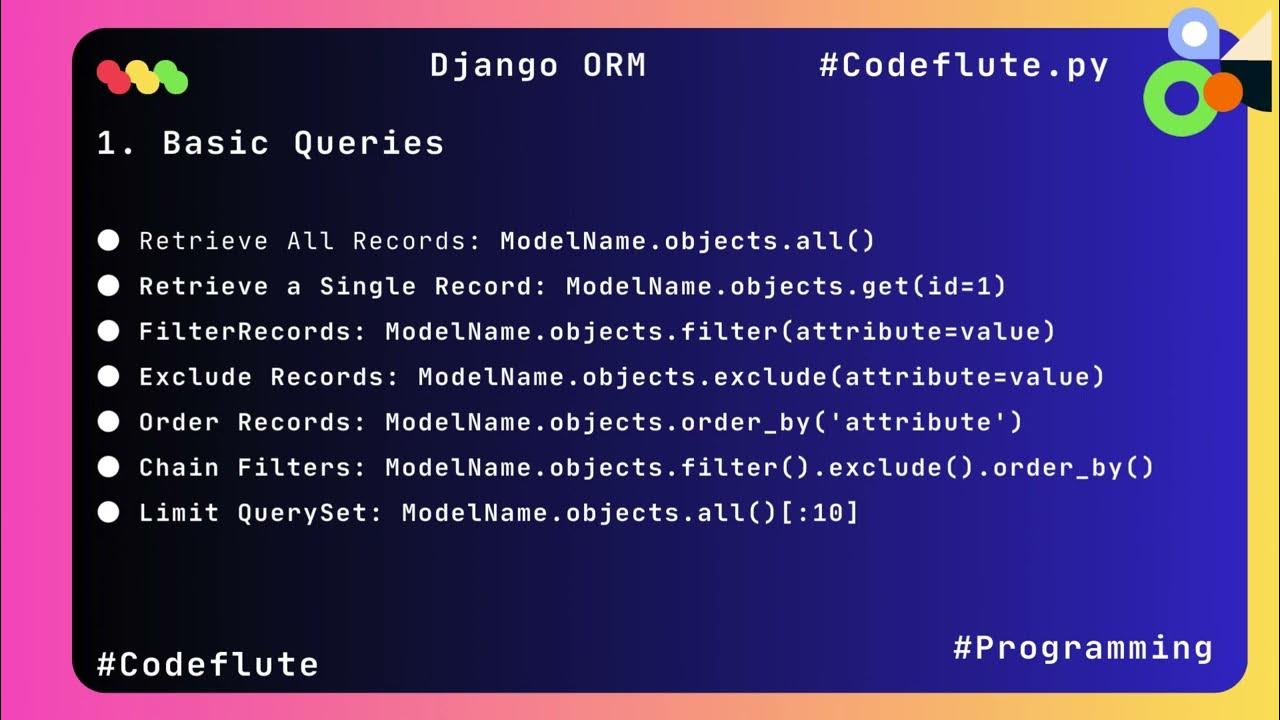 Basic Query With Django Orm Method Python Django Djangoframework Youtube