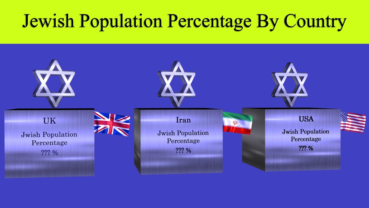 Jewish Population Percentage By Country - YouTube