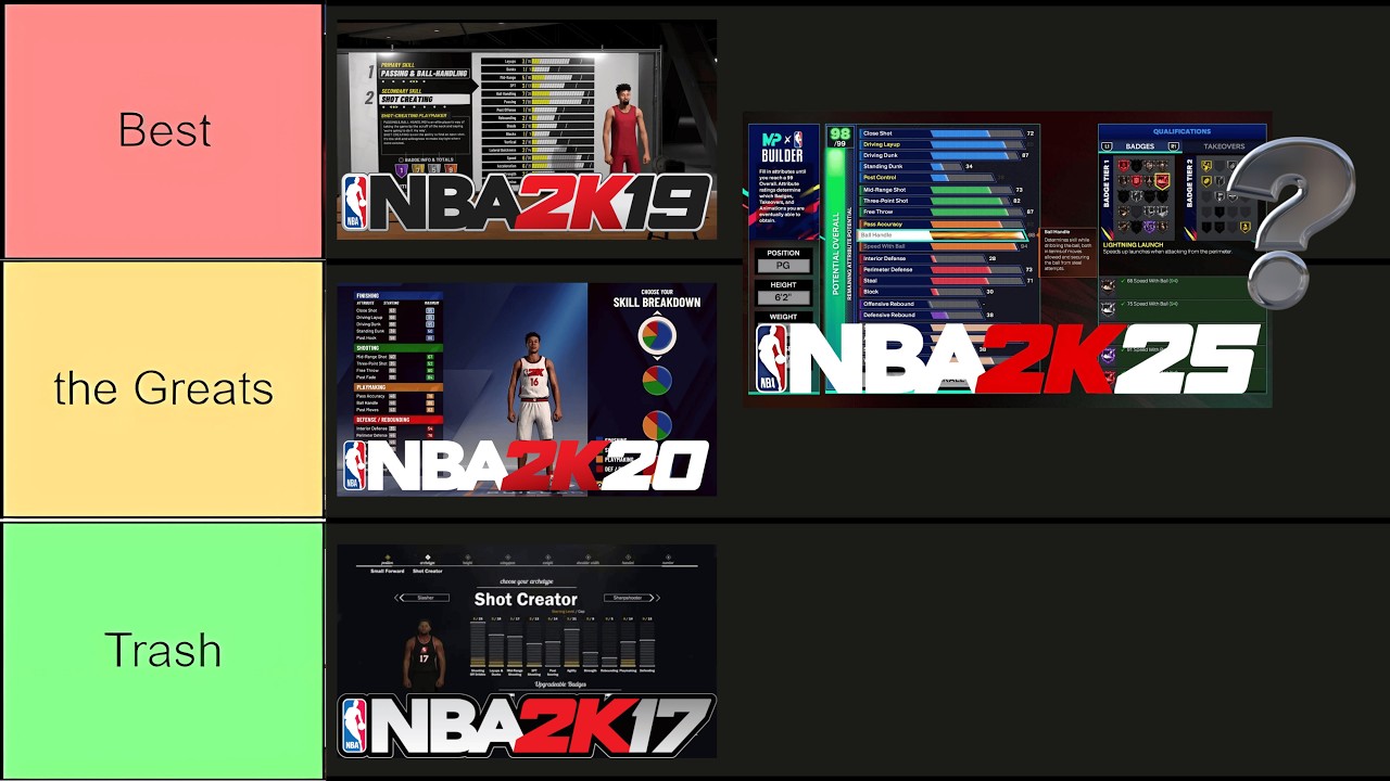 Ranking Every NBA 2K Build System... (Tier List) *NBA 2K14 to NBA 2K25 ...