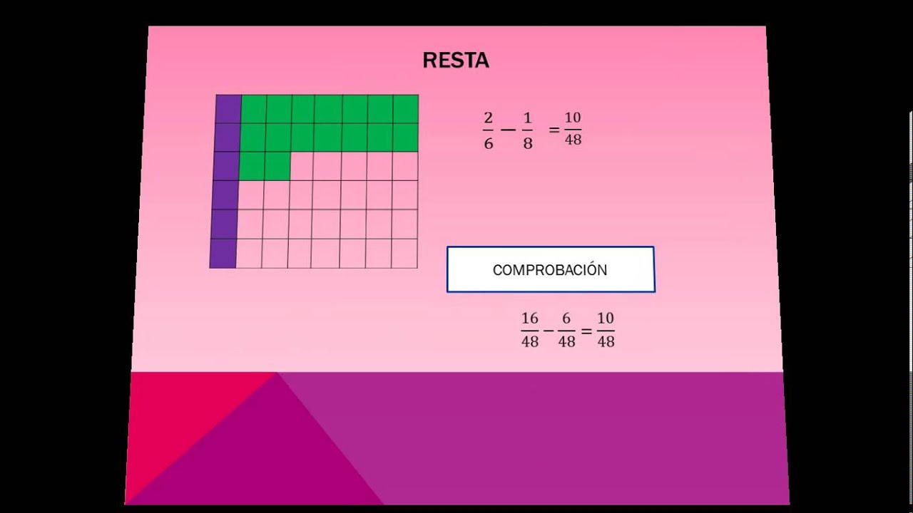 operaciones de fracciones por el modelo de areas - YouTube