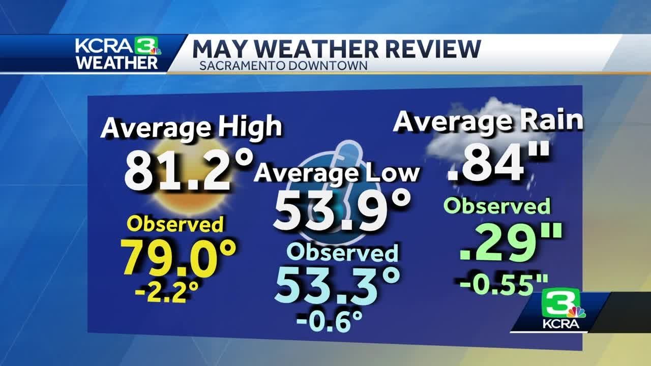 May Weather Review: What to know about temperature and rainfall trends ...
