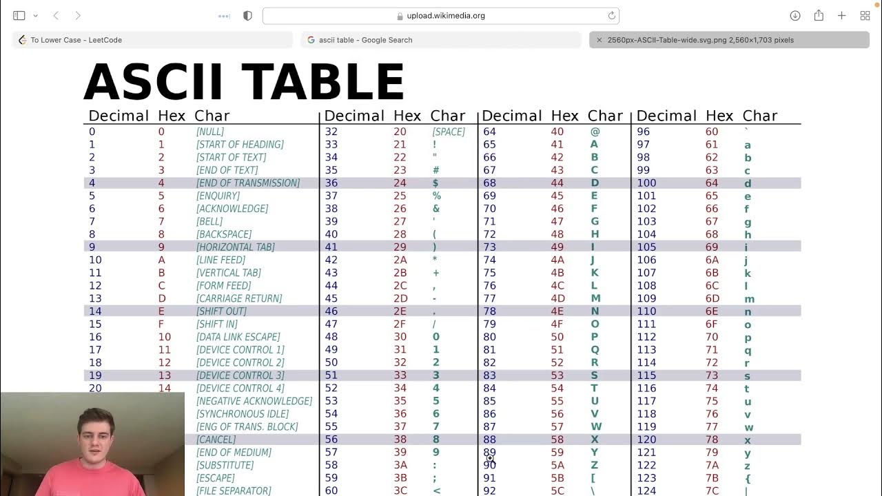 Leetcode Solution - 709 To Lower Case - YouTube