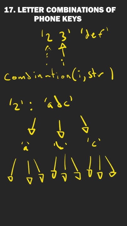 How To Solve Letter Combinations of a Phone Number - YouTube