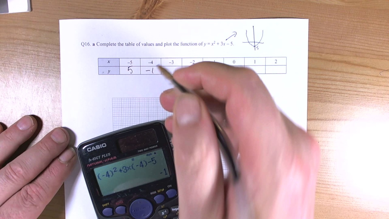 Paper 2 and Paper 3 Foundation Practise Questions Summer 2017 Q12 to ...