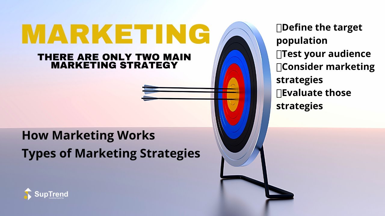 What is Marketing? | Types of Marketing Strategies + [BONUS POINT ...