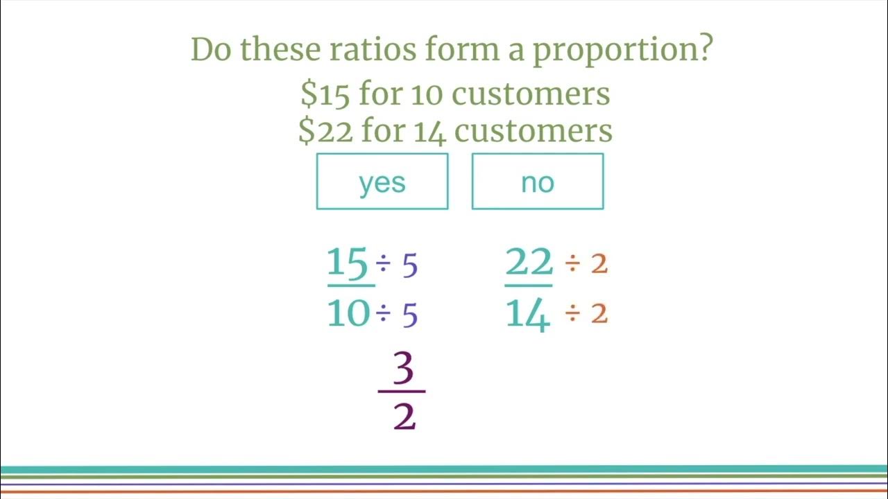1 2 IXL Do the ratios form a proportion word problems 7th grade math ...