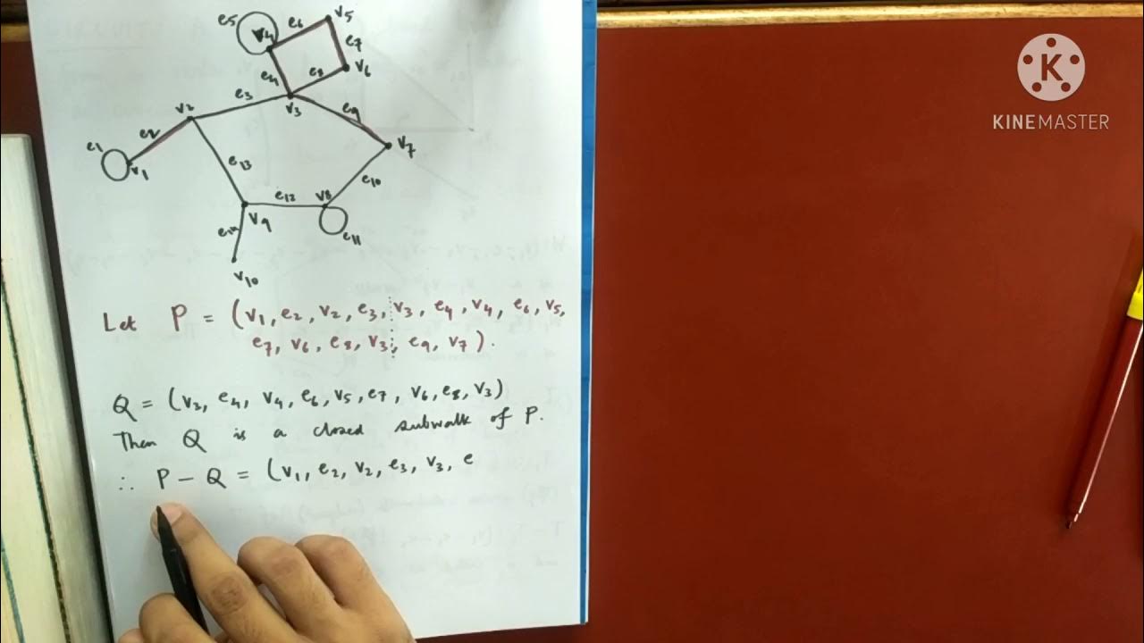 u-v walk implies u-v path. Connected and disconnected graph. Examples ...