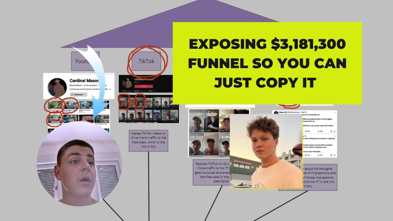Exposing Cardinal Mason’s $3,8M/yr New Inbound Funnel (Genius) - YouTube