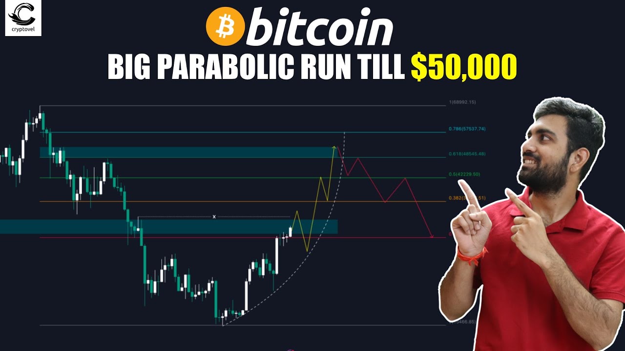 Bitcoin Parabolic Curve Move | Bitcoin Bull Run Prediction | Bitcoin ...
