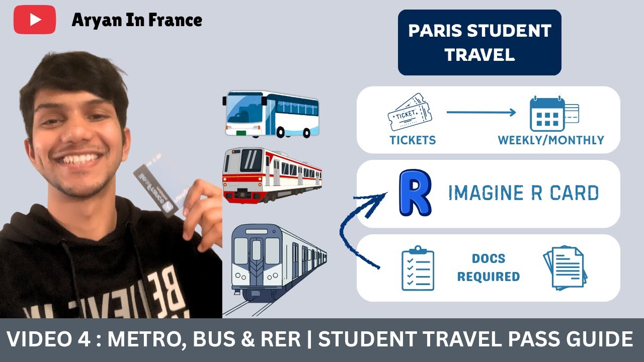 How to Apply for Imagine R Student Card + Best Travel Cards for Paris ...