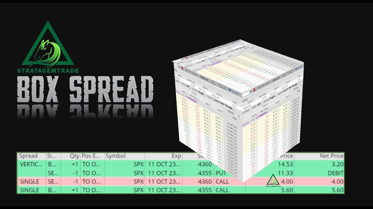 Getting Out of a Jam with the SHORT Box Spread - YouTube