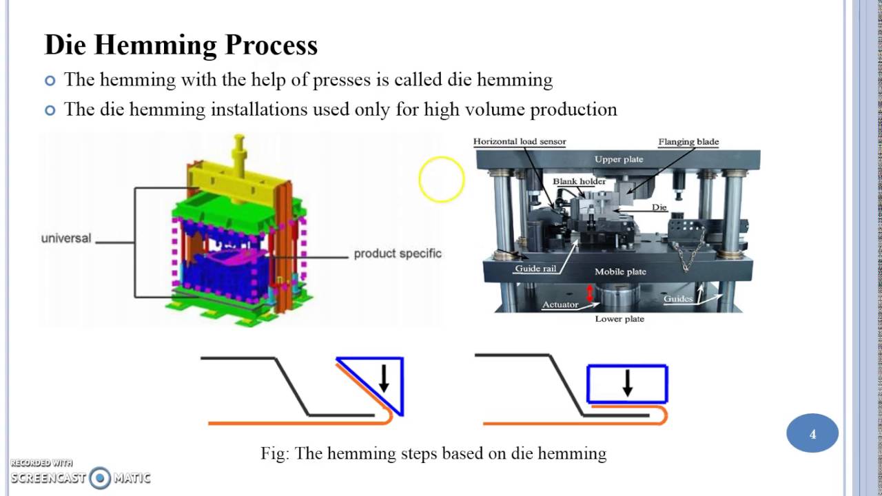 Hemming Technology - YouTube