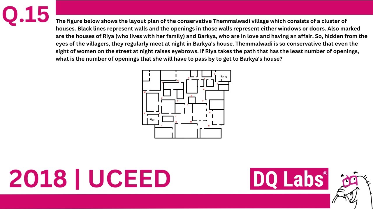UCEED 2018 Paper Solutions | UCEED 2024 Preparation | Crack UCEED Exam ...