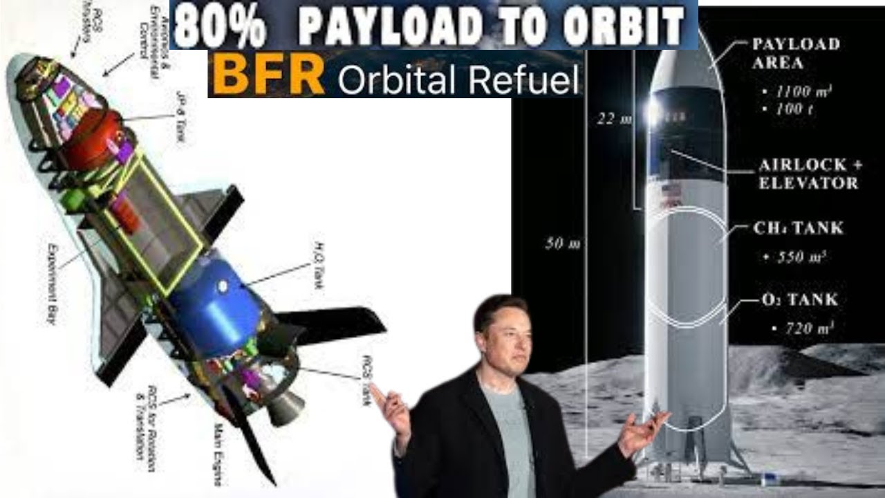 SpaceX's Plan to Dominate Space to Revolutionize Payload Delivery ...