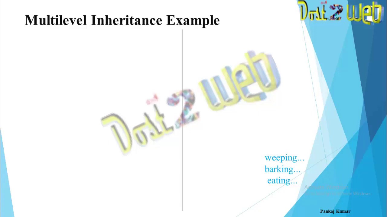Multilevel Inheritance In Java Programming Object Oriented Programming 7549