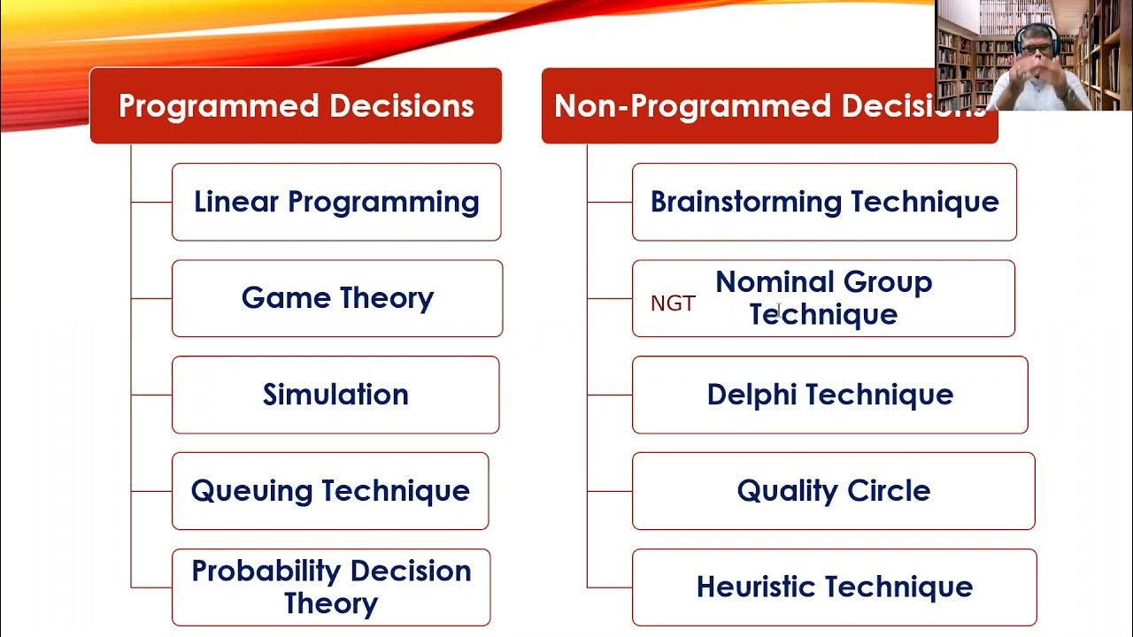 Non Programmed Decisions - YouTube