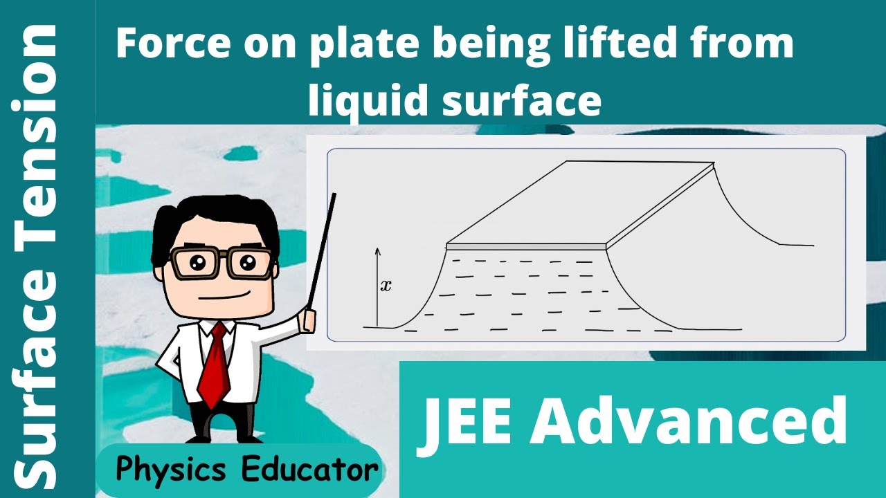 Force on plate being lifted from liquid surface | Surface Tension | JEE ...