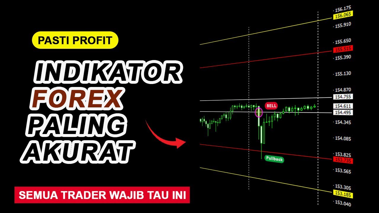 Indikator Forex Paling Akurat - YouTube