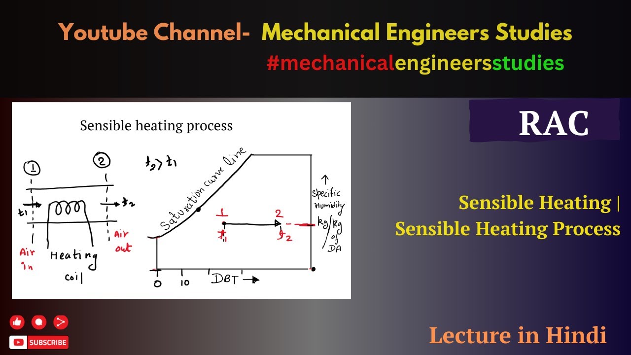 Sensible Heating | Sensible Heating Process - YouTube