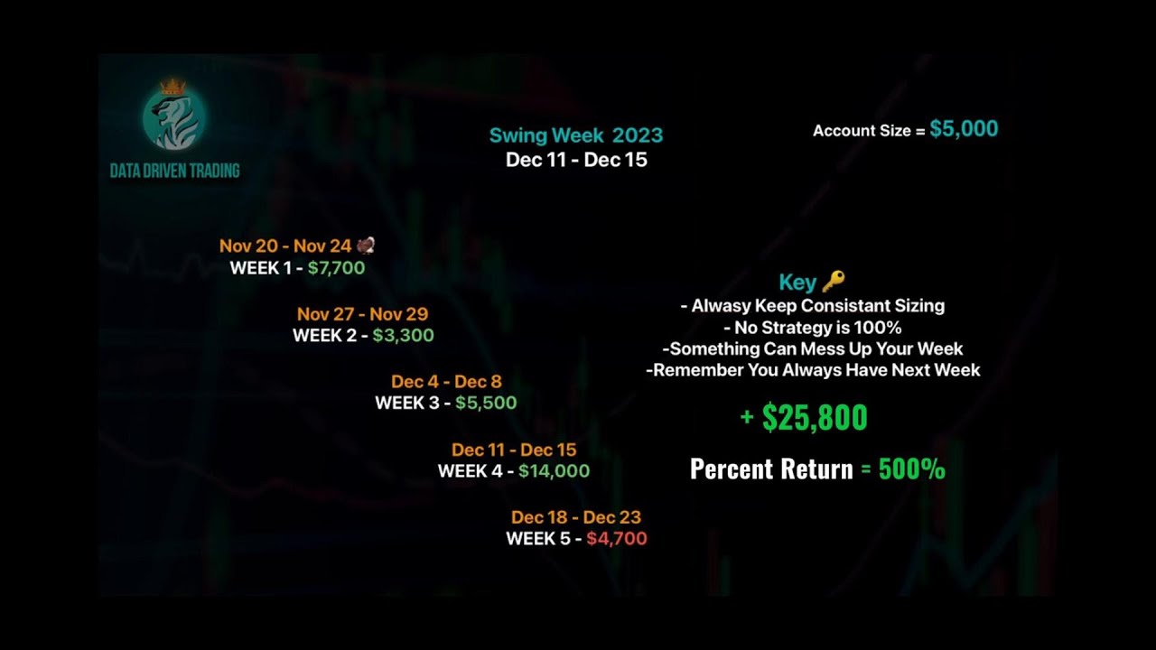 Understanding Swing Signals: A Complete Overview Premarket plus - YouTube