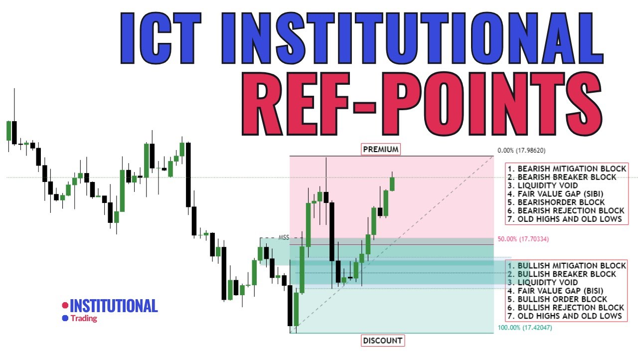 Summary Of All ICT Institutional Points Lesson 13 YouTube summary-of-all-ict-institutional-points-lesson-13-youtube