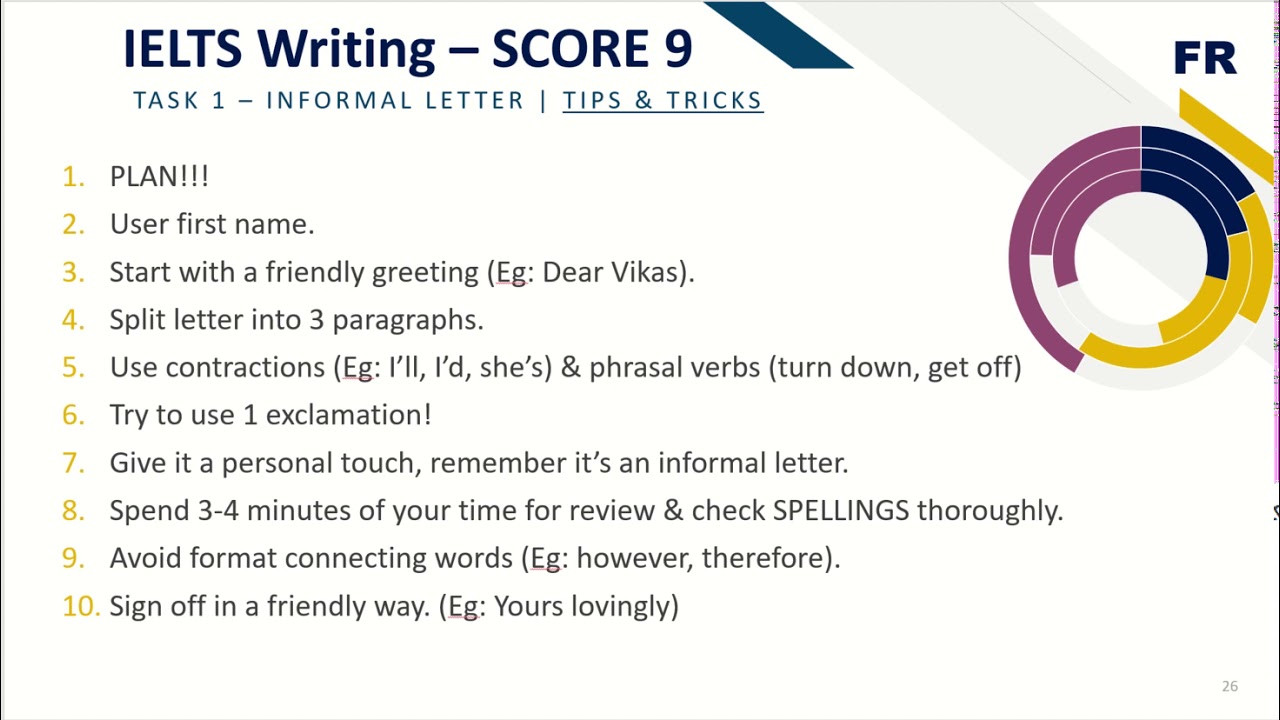 IELTS Writing - Informal Letter | Tips and Tricks to write an excellent ...