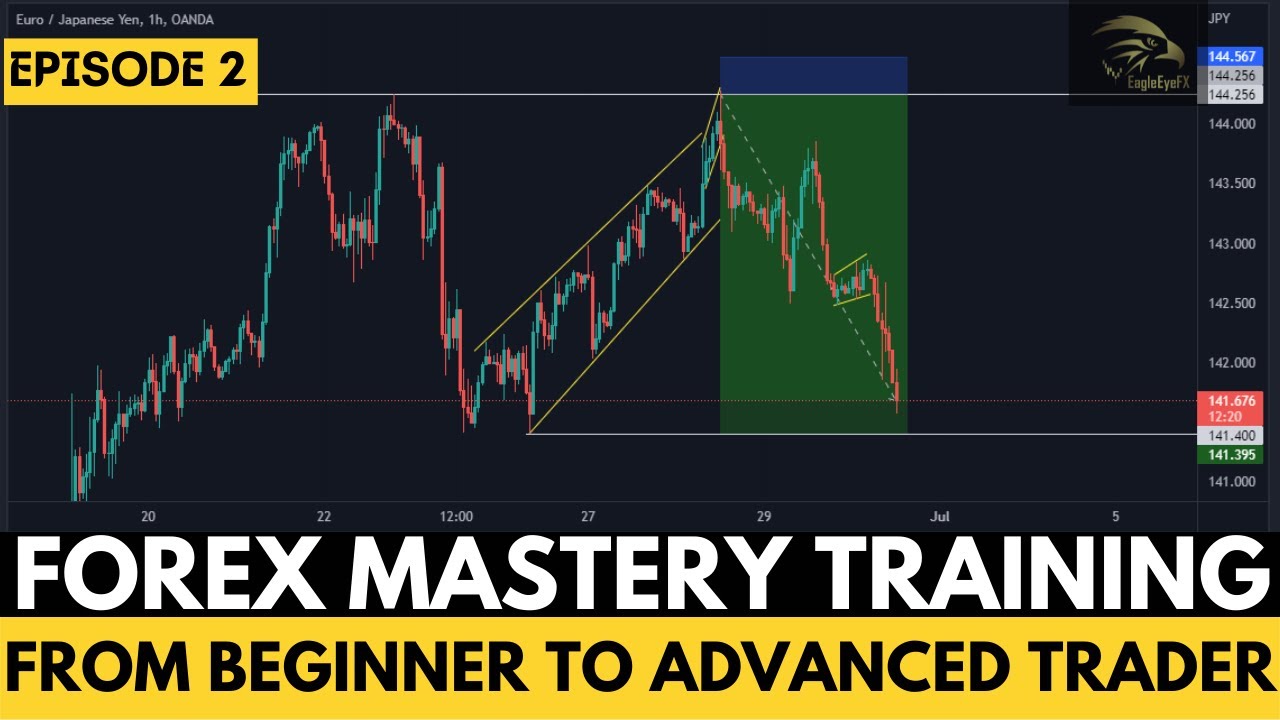 The Simple & Unique Approach To Trading Forex Markets | From Beginner ...