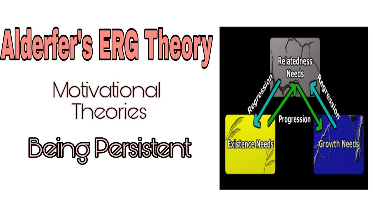 Alderfer's ERG Theory of Motivation - YouTube