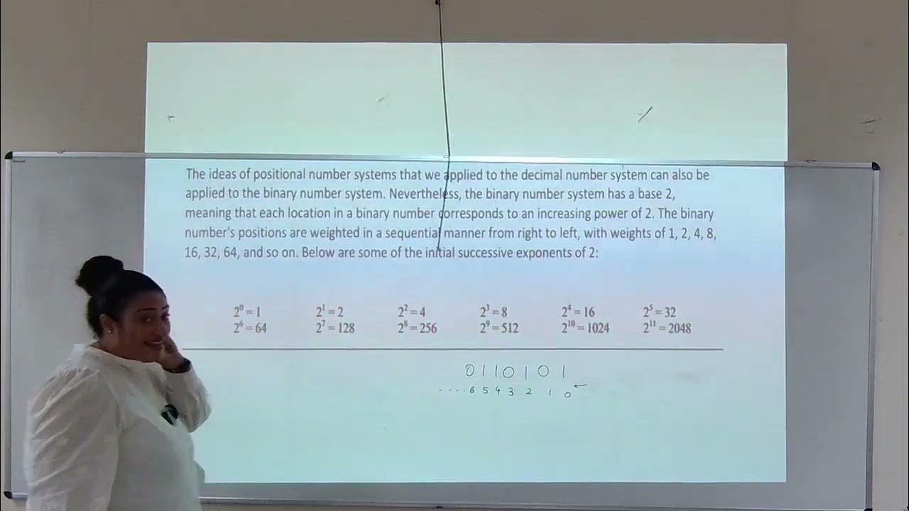 Minor Paper : Computer System Architecture by Dr. Aishwarya Anand Arora - YouTube