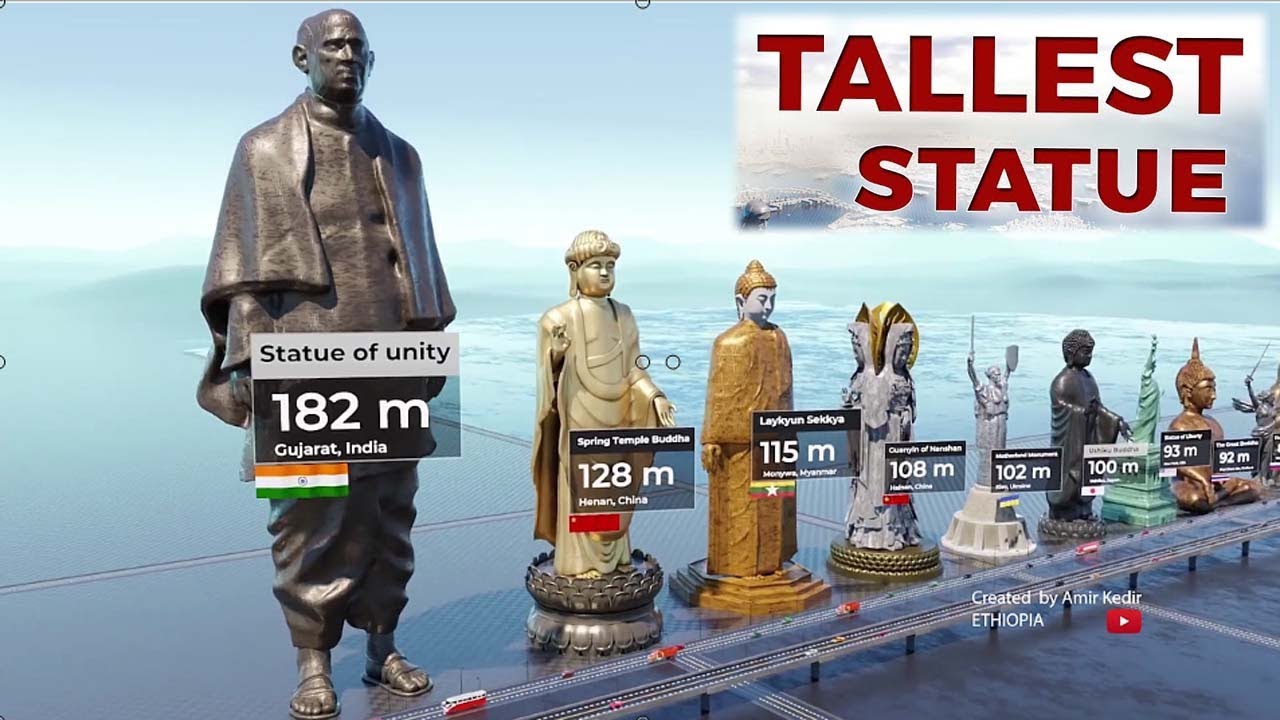 Tallest statue size comparison - YouTube