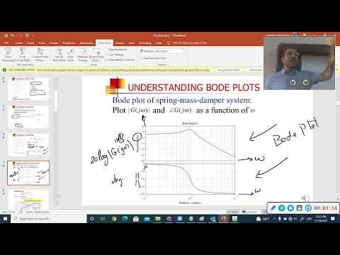 Bode Plot Part3 - YouTube