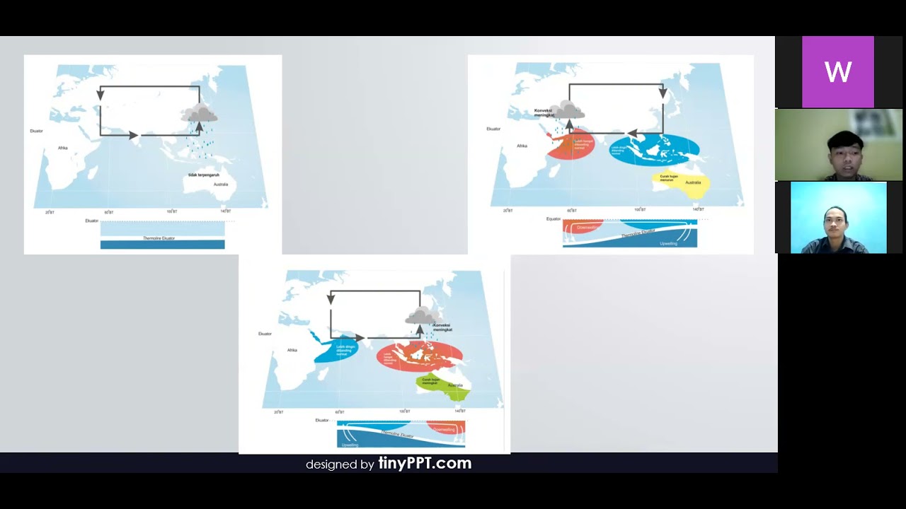 Fenomena ENSO (El Nino-Southern Oscillation) dan IOD (Indian Ocean ...
