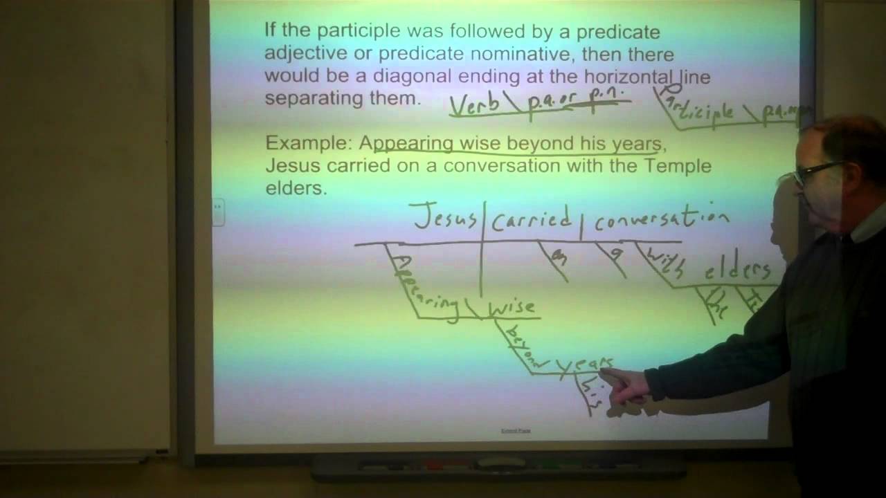 Diagramming Participles and Participial Phrases - YouTube