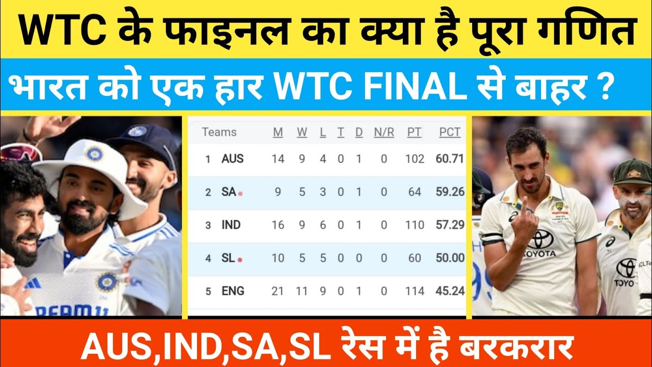 icc world test championship points table 2023 to 2025 ।। india wtc ...