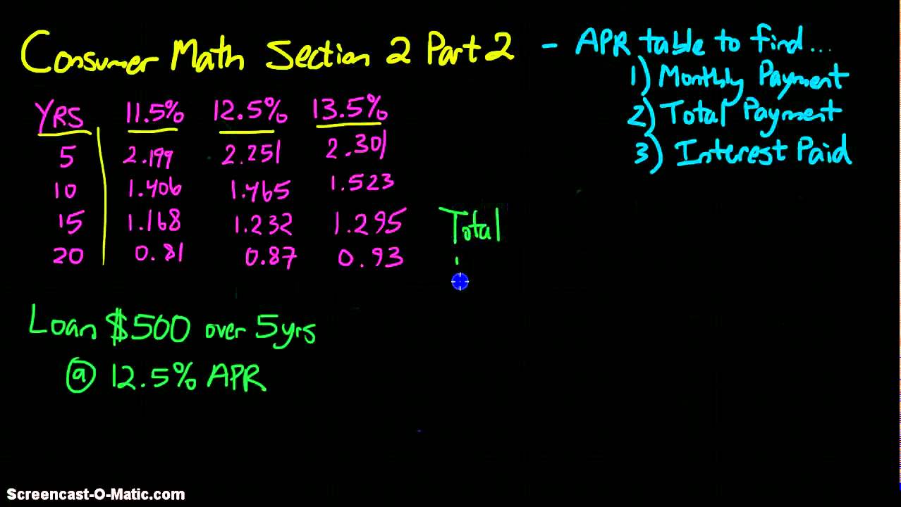 Consumer Math Section 2 Part 2 - YouTube