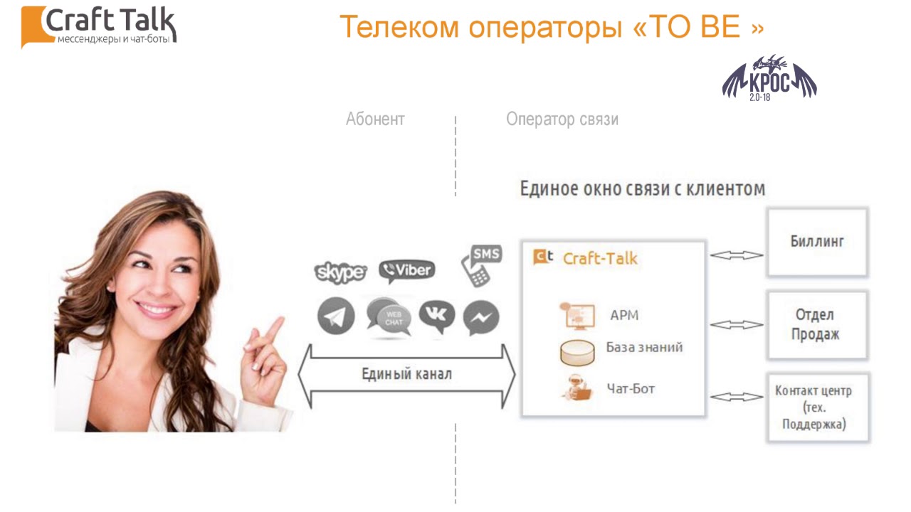 Искусственный интеллект и чат боты для операторов связи Денис Петухов
