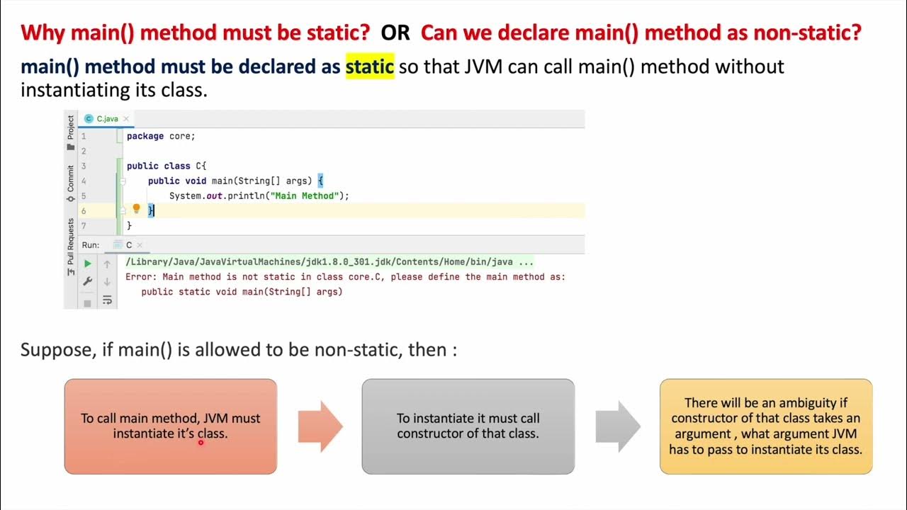 Why main method must be static | Java interview Question - YouTube