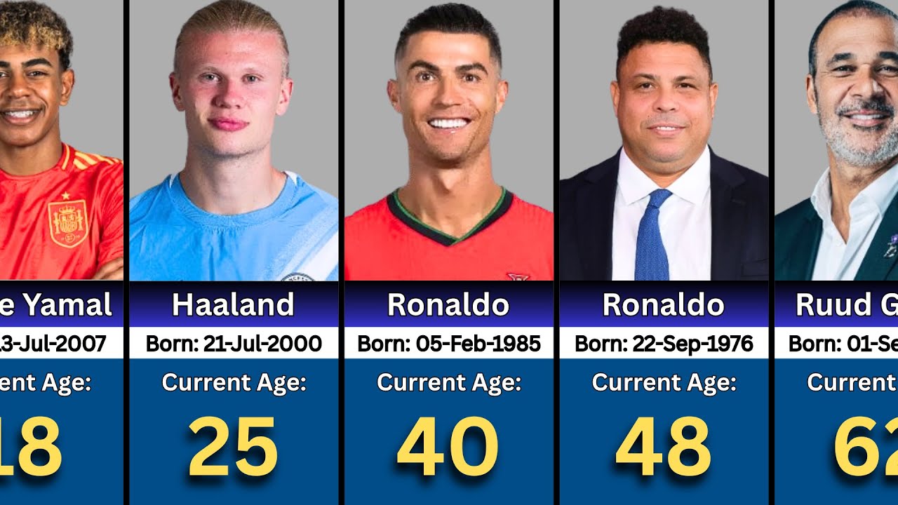 Real Age of Famous Football Players 2025 - YouTube