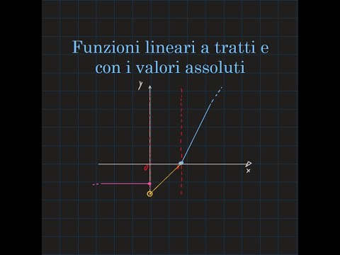 Lezione 1: Grafico di funzioni lineari a tratti e con i valori assoluti ...