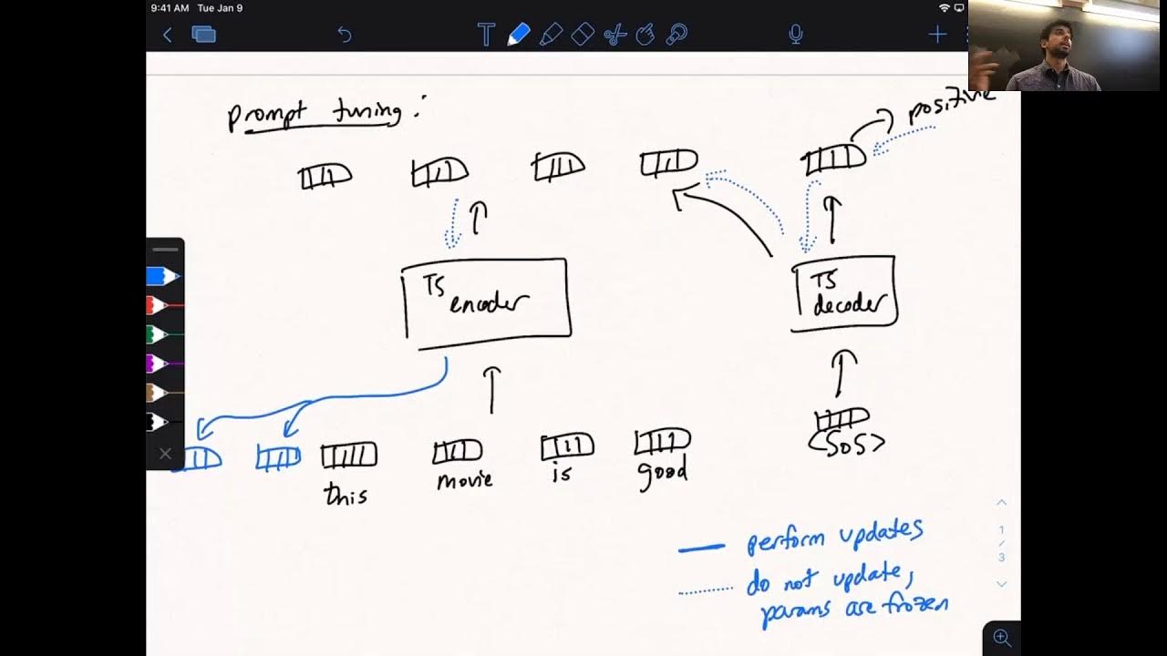 UMass CS685 S23 (Advanced NLP) #11: Parameter-efficient adaptation of LLMs - YouTube