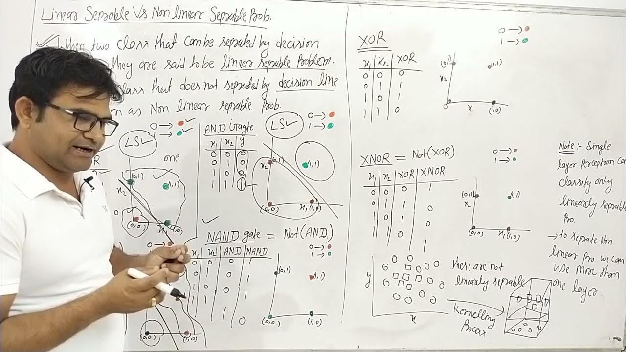 Linearly Separable and Non Linear Separable ||AND, OR,NOR,NAND ,XOR ...