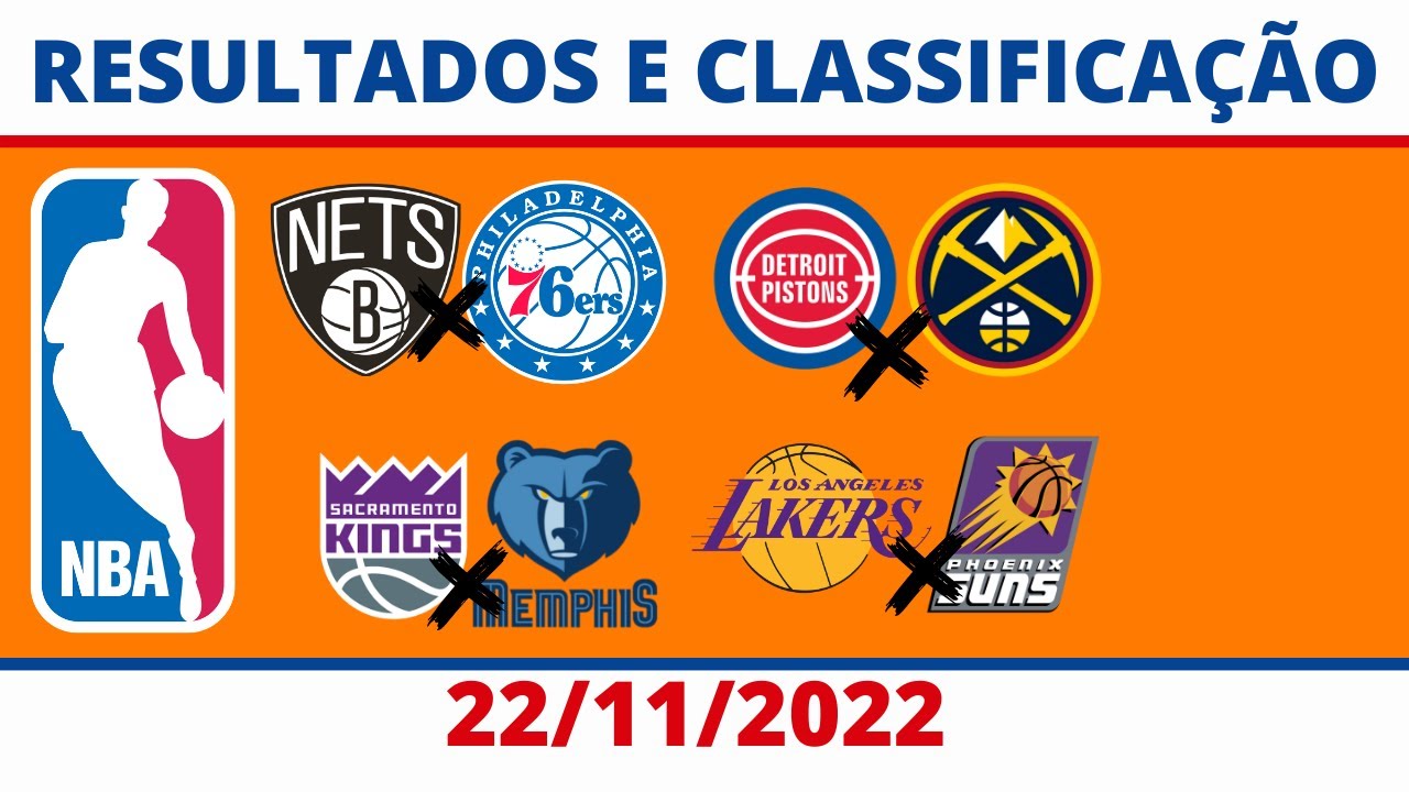 🏀 Jogos NBA 22/11/2022 | RESULTADOS E CLASSIFICAÇÃO ATUALIZADA NBA ...