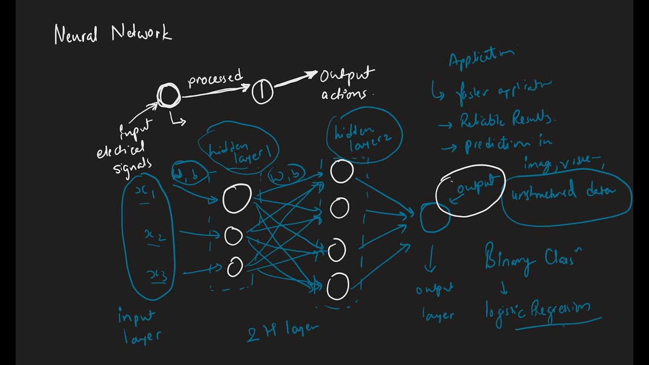 Why Neural Networks? - YouTube