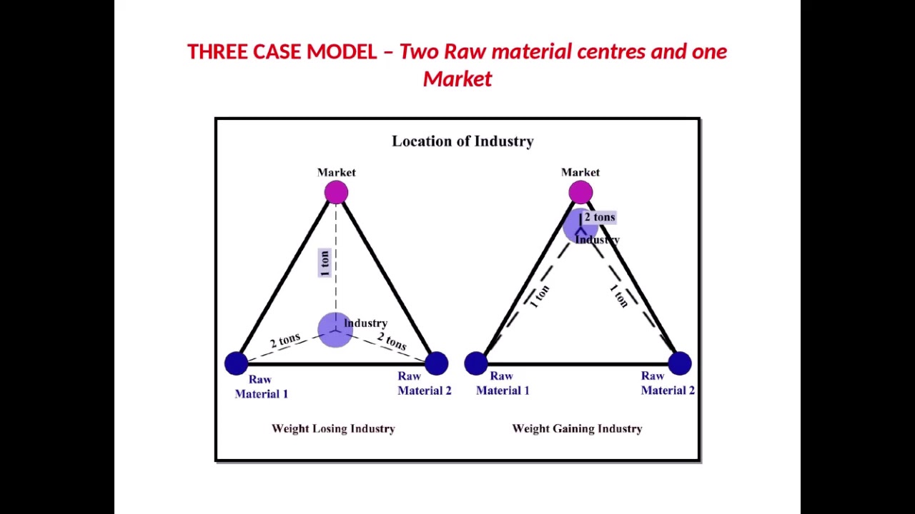 Weber s Industrial Location Theory YouTube weber-s-industrial-location-theory-youtube