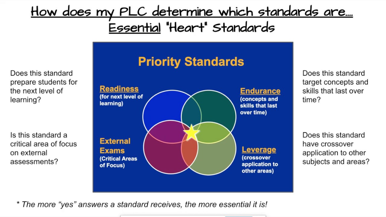 Guaranteed and Viable Curriculum: Step 1 - Selecting Essential "Heart ...