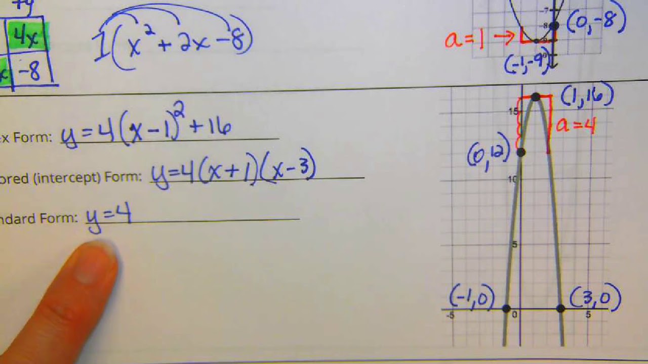V9: Given Graph, Write Functions - YouTube